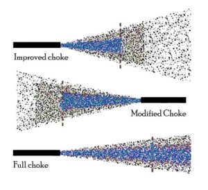 The History Of Shotgun Chokes | Shotgun Life