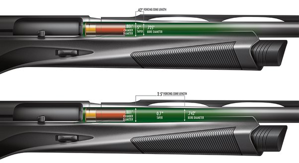 Analyzing The Functionality Of Shotgun Barrel Forcing Cones | Shotgun Life