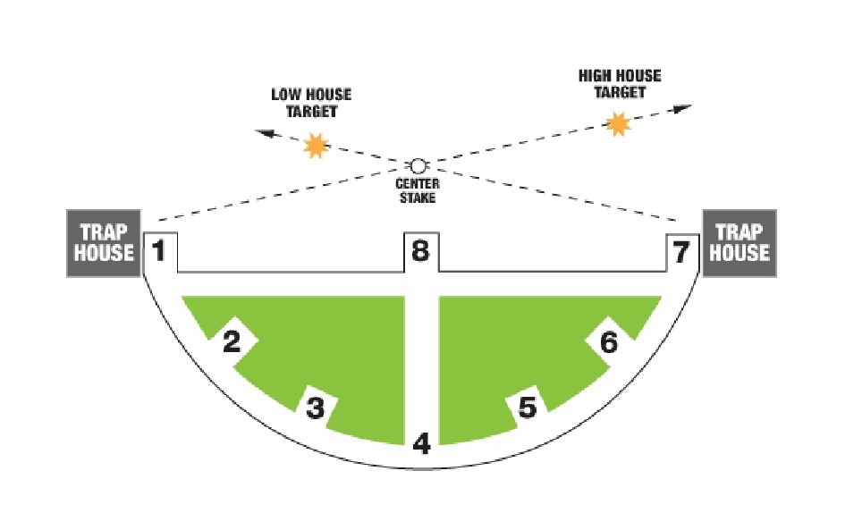 How To Conquer Skeet Station 8 | Shotgun Life