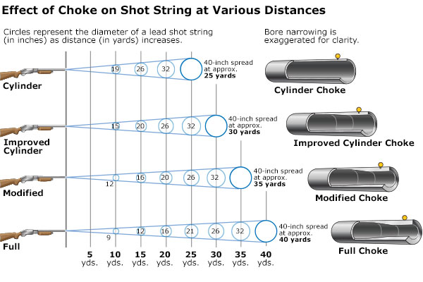 A Brief Explanation Of Shot Strings | Shotgun Life