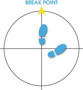 The Importance Of Proper Foot Position In Wing & Clays Shooting ...