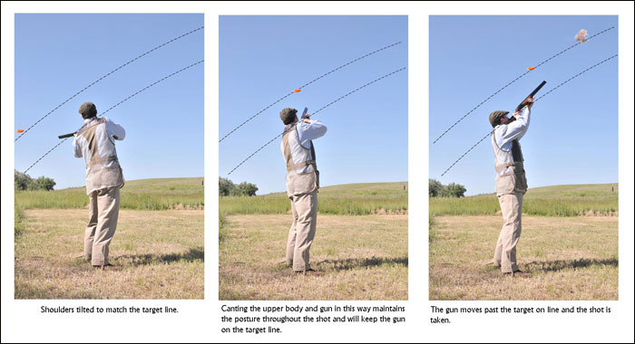 Understanding Intuitive Shooting Techniques | Shotgun Life